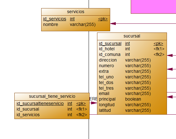 Relaciones Many Many Con Giix - Spanish - Yii Framework Forum